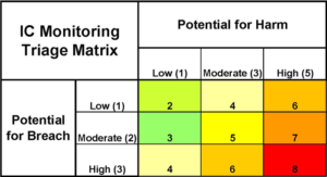 Monitoring and Performance – Long-Term Contaminant Management Using ...